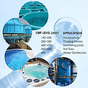 Pensize ORP Tester -1200~1200mV with ORP Calibration Buffer Powder for Water Quality Measurement ±2mV High Accuracy Oxidation Reduction Potential Meter