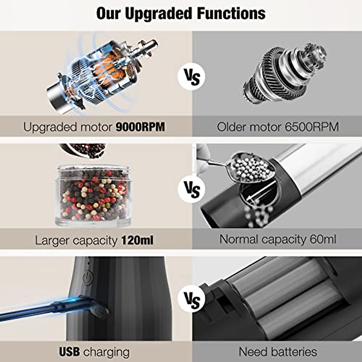 Electric Automatic Salt or Pepper Grinder, Pepper or Salt Mill Grinder USB Rechargeable, Upgraded Ultra-Larger Capacity with 3 Replaceable Container, LED Light, One Hand Operated