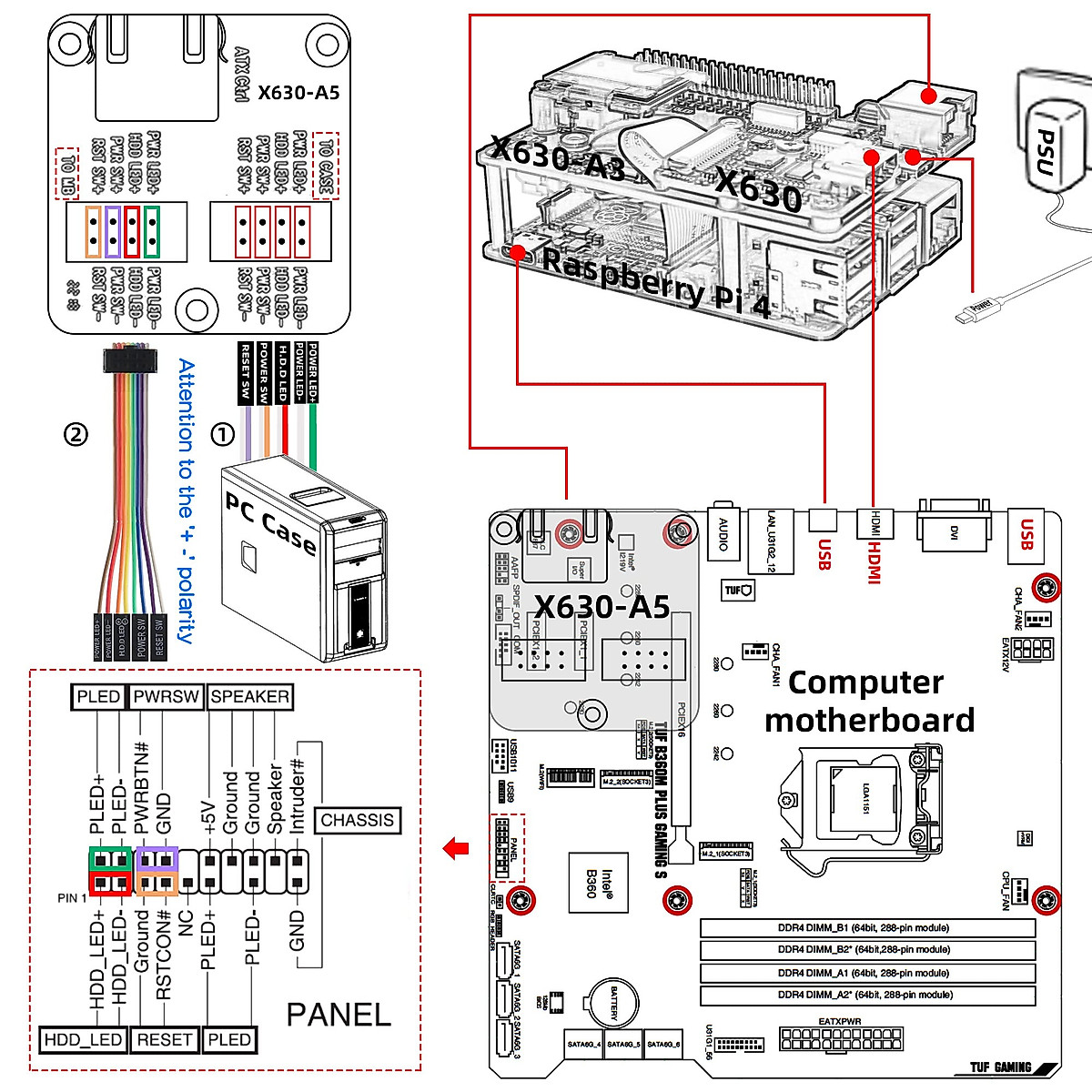 Geekworm KVM-A3 Kit for Raspberry Pi 4 Open Source KVM Over IP (Not Include Raspberry Pi 4)