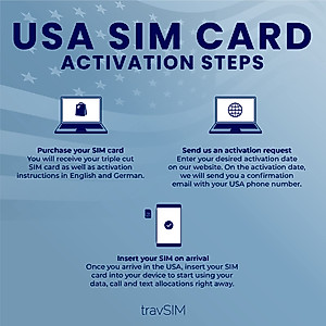 travSIM Prepaid USA SIM Card | 15GB Mobile Data with 4G/5G Speed. Unlimited Calls and Texts in The USA. The US SIM Card Works with iOS and Android Devices. Valid for 14 Days.