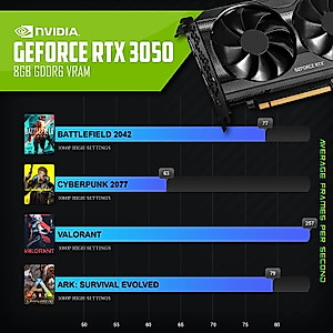 Periphio Elemental | Prebuilt Gaming PC Computer Tower | Intel Core i5-10400F | 16GB DDR4 RAM | GeForce RTX 3050 6GB Graphics | 500GB SSD + 1TB HDD | RGB | WiFi | Windows 11 (Storm)