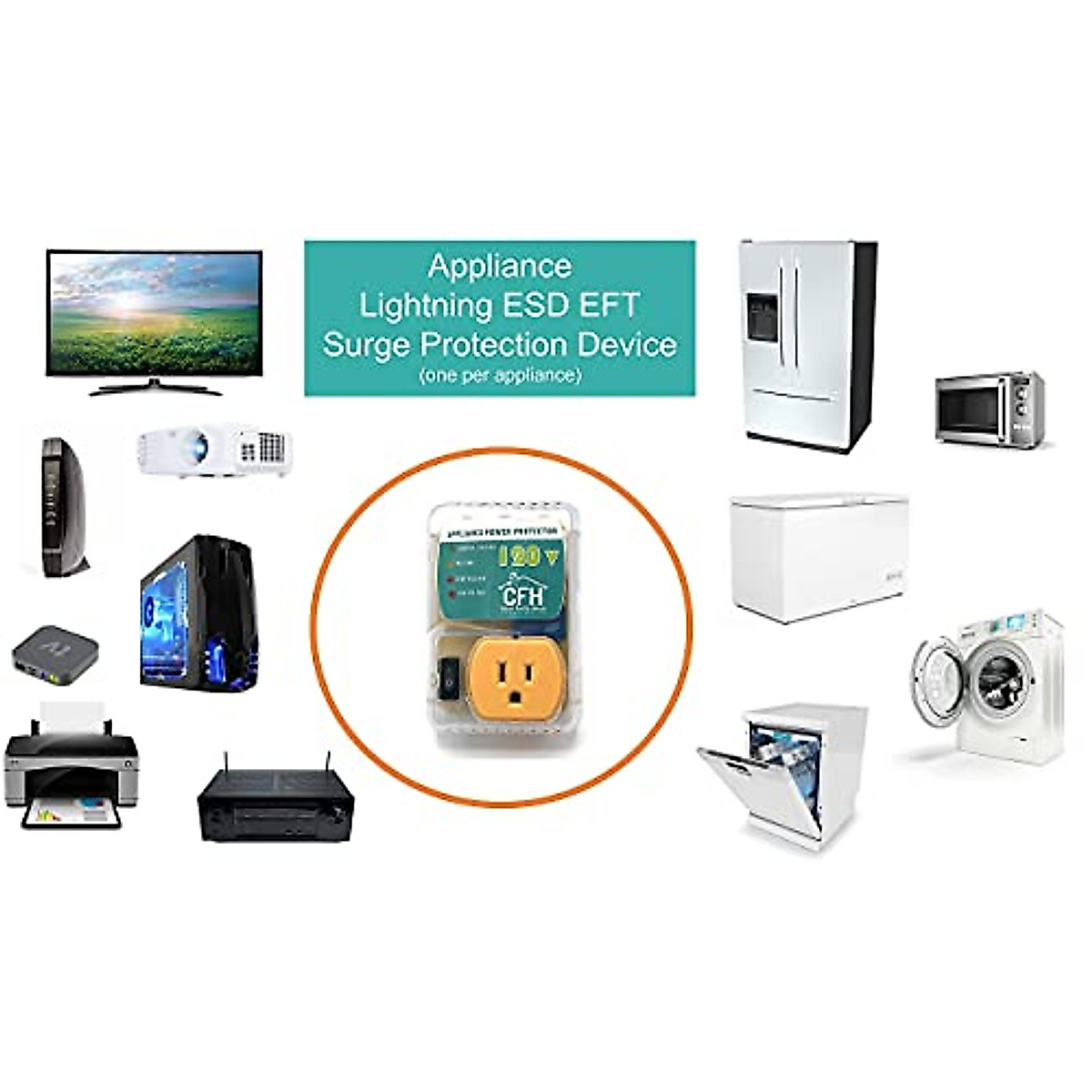 Heavy Duty 20-Amp 2400-Watt Appliance Surge Protector Smart Plug with Outlet Saver Power Cord