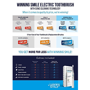Winning Smile Electric Toothbrush Dental Kit for Adults - Best Sonic Power Cleaning Technology - Rechargeable Electronic Toothbrushes