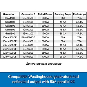 Westinghouse Outdoor Power Equipment 50 Amp Inverter Generator Parallel Cord, 50A