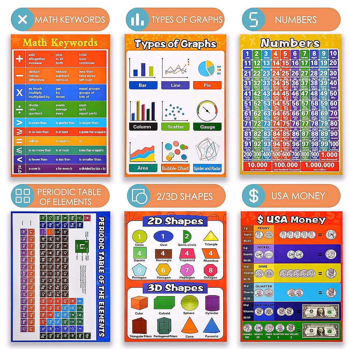 14 Pieces Educational Math Learning Posters for Kids - Multiplication Division Addition Subtraction Fractions Numbers for Elementary and Middle School Classroom Teaching Supplies, 16 x 11 Inch