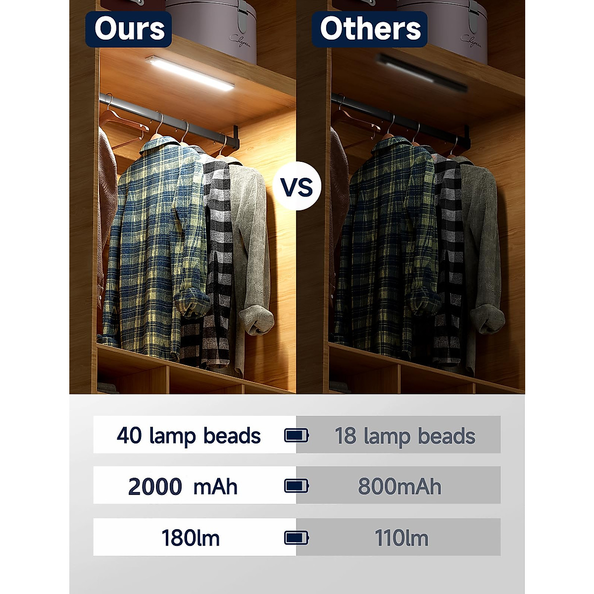 Under Cabinet Lights, Rechargeable battery operated lighting with 40 LED, Wireless Motion Sensor Light indoor (8000K), 4 Modes Night Light, Stick-On Magnetic Closet Lights for Kitchen, Hallway(2 Pack)