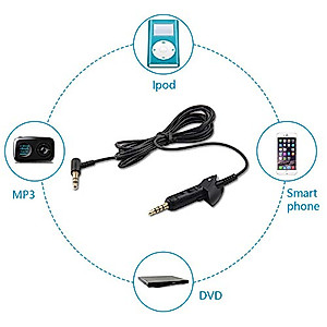 Replacement QC15 Headphone Cable Aux Cord Compatible with Bose QuietComfort QC15 Headphones (No Mic)