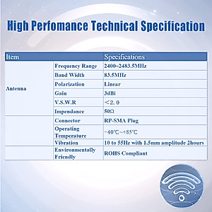 WiFi Antenna WiFi, WiMAX Bluetooth and Zigbee Right Angle Profile RP SMA Plug