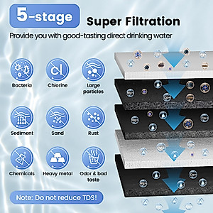 Vortopt Under Sink Water Filtration System-NSF&CEC Certified,Stainless Steel Water Filter, Real-time Pressure Gauge,0.01μm Kitchen Undersink Water Filtration,Retain Beneficial Minerals,U1(5 Filters)