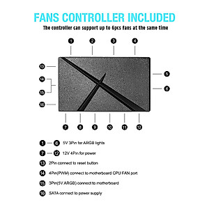 Vetroo 3-Pack Computer Case Fans 120mm Address RGB & PWM Cooling Fans High Performance with Controller Hub - White