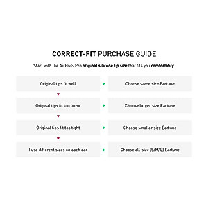 Eartune Fidelity UF-A Premium Memory Foam Tips for AirPods Pro (1st Gen & 2nd Gen) - Fits in Charging Case, Stays in Your Ears, Superb Sound Isolation, and Built-in Waxguard - Assorted S/M/L, [Purple]