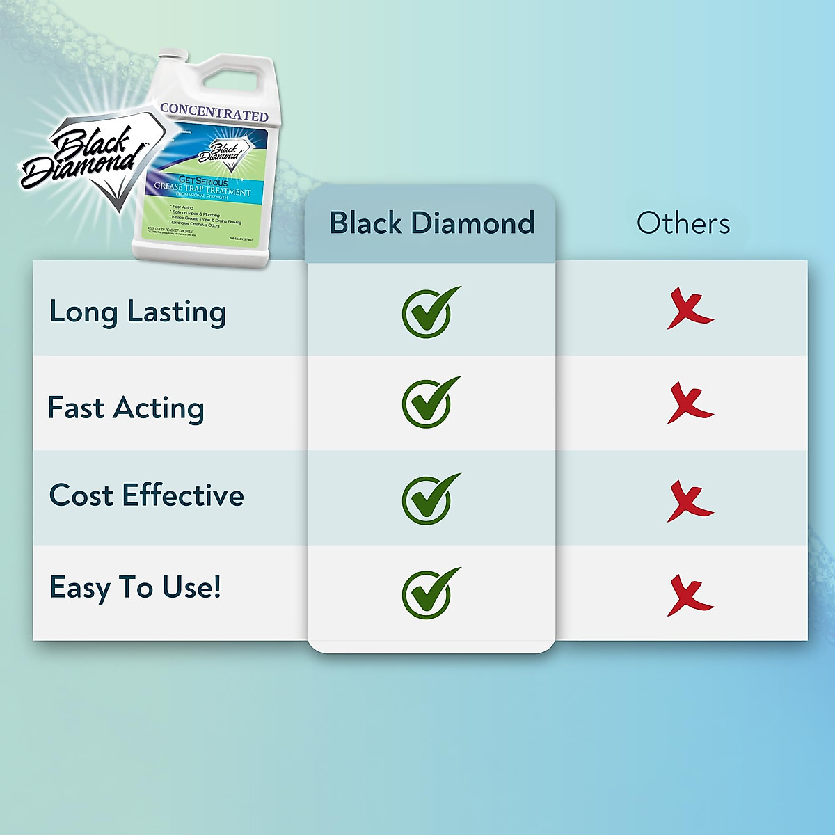 Black Diamond Stoneworks GET SERIOUS Grease Trap Treatment. Commercial Enzyme Drain Opener, Odor Control, Enzyme for Grease Trap Cleaner, and Maintenance. Eliminates Build-Up, Odor, and drain grease.