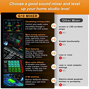 Podcast Equipment Bundle USB Audio Interface with Mixer, Multi-Channel Sound Board Voice Changer, Studio All-in-one XLR DJ Mixer for Phone PC Tik Tok Content Creator Kit Live Streaming Recording