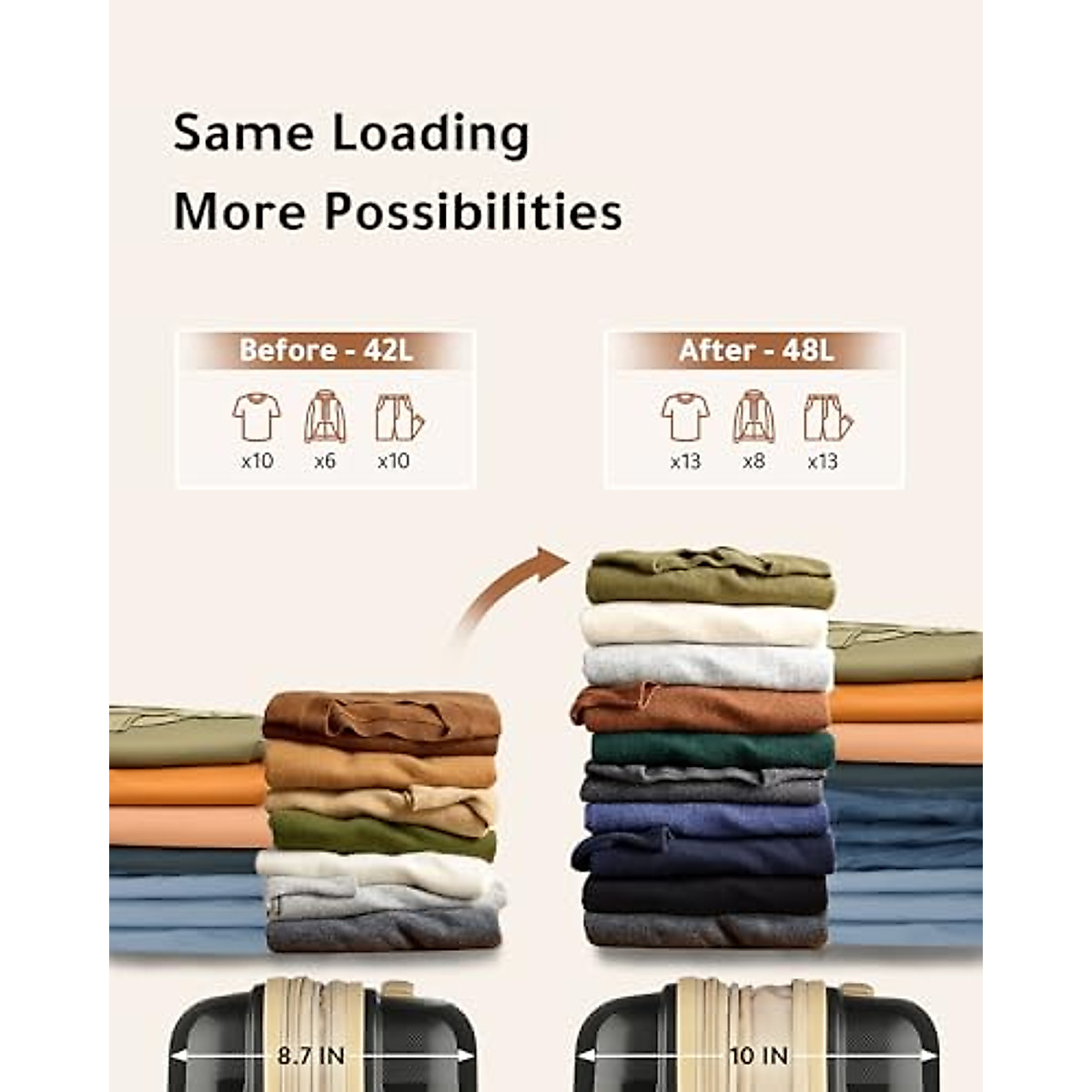 LUGGEX Checked Luggage with Spinner Wheels, PP Lightweight Suitcase for Travel (White, 28 Inch)