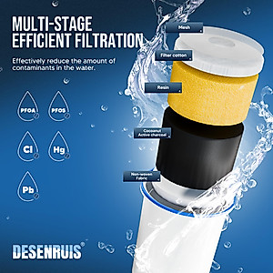 Water Filter Replacement Compatible with Zero Pitcher and Dispenser ZR-001 ZR-004 ZP-006 ZR-017, Multilevel Filtration System, Effectively Reduce lead, Chromium, PFOA and PFOS,Heavy Metals, Pack of 2