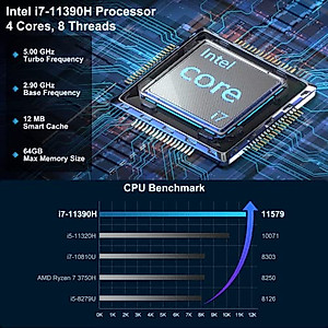 GEEKOM Mini PC Mini IT11,Intel Core i7-11390H Mini Computers (8 Threads, Up to 5.0 GHz),16GB DDR4/512GB M.2 SSD Windows 11 Pro Small Desktop Computer,Support 8K UHD/WiFi 6/Bluetooth 5.2/USB4.0