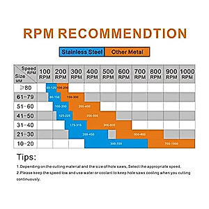 Meccion TCT Carbide Hole Saw Drill Bit 75mm 2-15/16" Heavy Duty Industrial Grade Hole Cutter for Stainless Steel, Metal, Alloy, Cast Iron, Copper