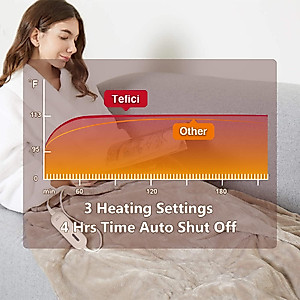 Tefici Electric Heated Blanket Throw, Super Cozy Soft Flannel 50" x 60" Heated Throw with 3 Fast Heating Levels & 4 Hours Auto Off, Machine Washable, ETL&FCC Certification, Home Office Use, Camel