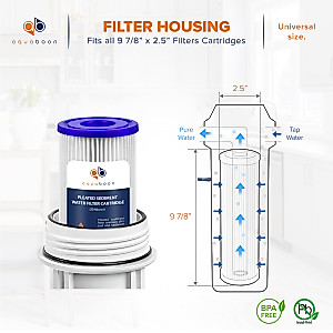Aquaboon 20 Micron Pleated Sediment Filter Cartridge 10" x 2.5" Whole House Water Filter Replacement Compatible with WFPFC3002, WHKF-WHPL, 6-Pack