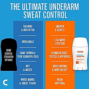 Carpe Underarm Antiperspirant and Deodorant, Clinical strength with all-natural eucalyptus scent, Combat excessive sweating without irritation, Stay fresh and dry all day long, Great for hyperhidrosis