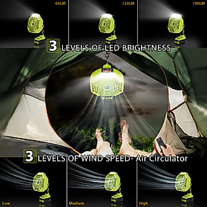 Philophca 7" Camping Fan Compatible with Ryobi 18 Volt One+ Li-ion Ni-CD Ni-MH Battery Personal Battery Powered Cordless Fan, Portable Fan with light and remote
