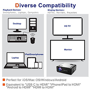 2-in-1 Wireless HDMI Adapter Display Dongle, Wireless HDMI Receiver (No Need Transmitter) Works with iOS/Mac OS/Android/Windows, Smartphone/PC/Laptop to HD TV/Projector/Monitor Extender