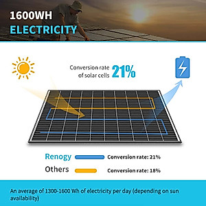 Renogy 2pcs Solar Panel Kit 320W 24V Monocrystalline On/Off Grid for RV Boat Shed Farm Home House Rooftop Residential Commercial House, 2 Pieces, UL Certified