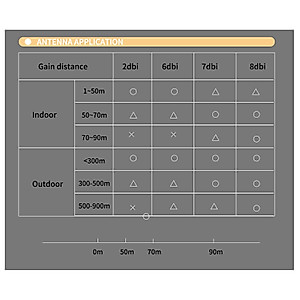 2 x 6dBi 2.4GHz 5GHz Dual Band WiFi RP-SMA Male Antenna+2 x 35CM RP-SMA IPEX MHF4 Pigtail Cable for M.2 NGFF WiFi WLAN Card
