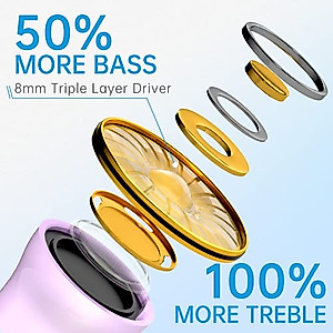 GIEC Mini Wireless Earbuds Big Bass Noise Cancelling Headphones Bluetooth 5.3 Small Ear Fit Light Earphones IPX5 Waterproof 48Hrs Playtime Stereo Ear Buds with Mic and Charging Case for iPhone/Android