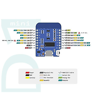 HiLetgo 5pcs Mini ESP8266 ESP-12F Mini NodeMCU Lua 4M Bytes WIFI Module with Pin Headers