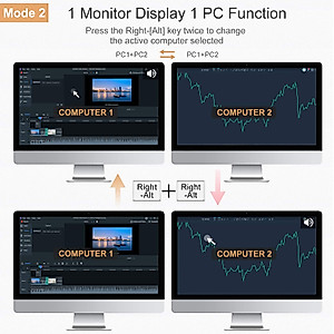 TESmart Dual Monitor 2-Port KVM Switch for 2 computers and 2 monitors, 2x2 HDMI + HDMI KVM Switch 4K@60Hz UHD with 2 Pieces of 1.5m HDMI KVM Cables, Audio Output and USB Release