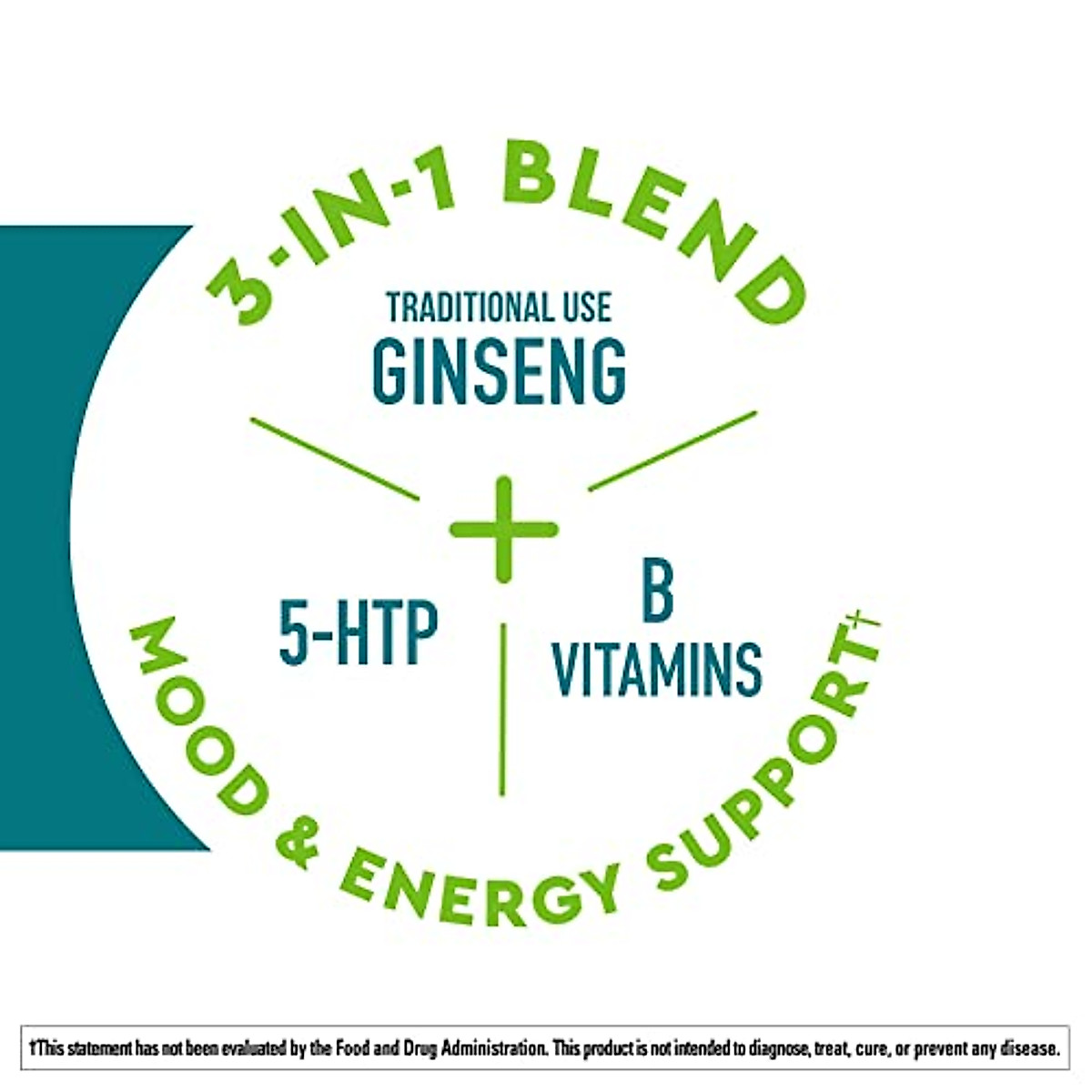 Nature Made Wellblends Positive Mood & Energy, 5HTP, Thiamin, Niacin, Vitamin B6, Vitamin B12, and Pantothenic Acid, plus Ginseng, 24 Softgels