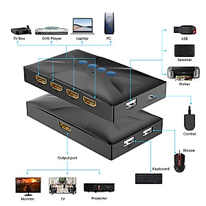 HDMI KVM Switch