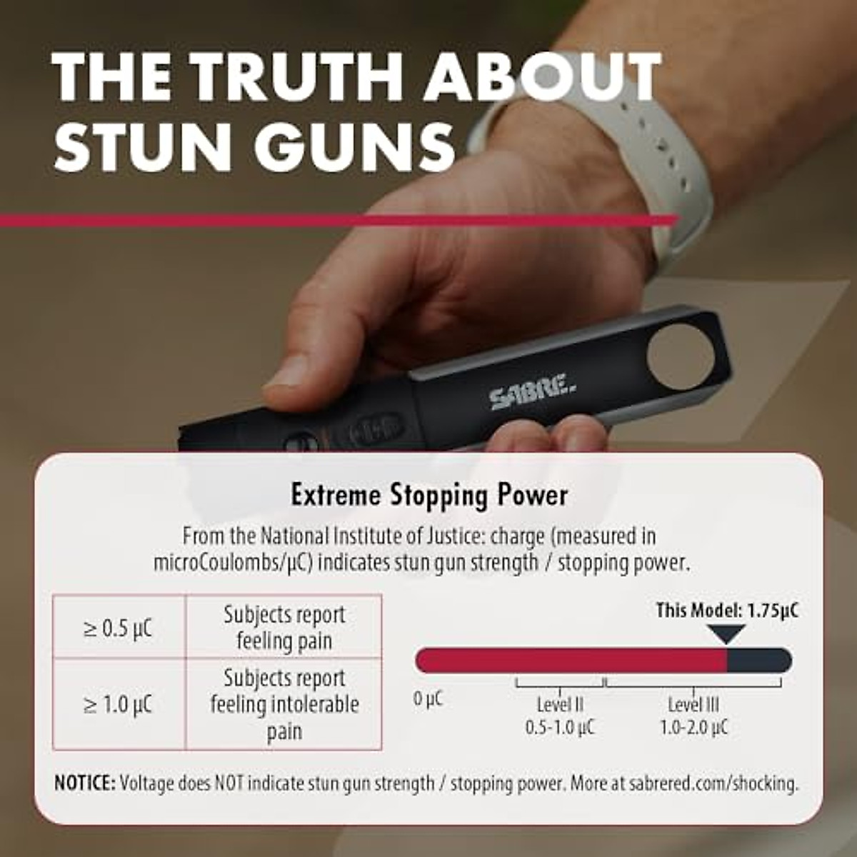 SABRE 2-in-1 Flashlight Design with Built-in Stun Gun, Powerful 1.76 µC Charge, 200 Lumen LED with 3 Modes; High, Low and Strobe, Rechargeable Battery, Hard Case and USB-C Charging Cord Included