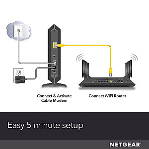 NETGEAR Cable Modem CM600 - Compatible with All Cable Providers Including Xfinity by Comcast, Spectrum, Cox | for Cable Plans Up to 400 Mbps | DOCSIS 3.0 (Renewed)