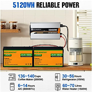 ECO-WORTHY 8KWh 2000W 24V MPPT Solar Power Kit System for Home: 10pcs 195W Solar Panel+ 2pcs 25.6V 100Ah Lithium Battery+ 60A MPPT Controller+ 3000W 24V Pure Sine Wave Inverter+ 6 String Combiner Box