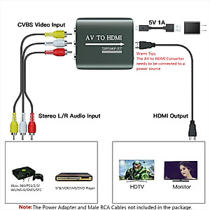 Setuact HDMI to AV Converter, HDMI to RCA Converter, Supports PAL/NTSC for Apple TV, Roku, Fire Stick, Blu-ray, DVD Player, Older TV, Projector, etc