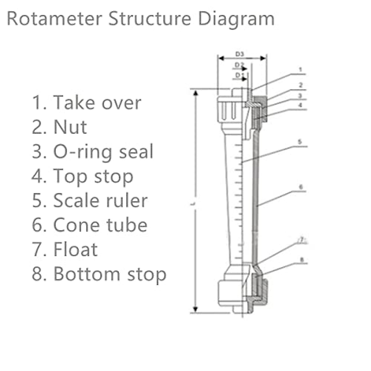 Hilitand 25-250L/H Rotameter Plastic Tube Type Instantaneous Liquid Water Flow Meter DN15