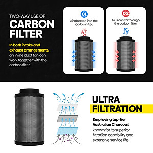 TerraBloom 4" x 16" Carbon Filter for Grow Tent - 46mm Charcoal Carbon Air Filter - Maximize Airflow with 350 CFM - Premium Carbon Air Filter & Charcoal Filter for Homes & Commercial Applications