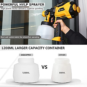 DEKOPRO Paint Sprayer, Powerful HVLP Electric Spray Gun with 1200ml Container, 3 Copper Nozzles & 3 Spray Patterns for Fence, Furniture, Walls, Cabinets, Car, Garden