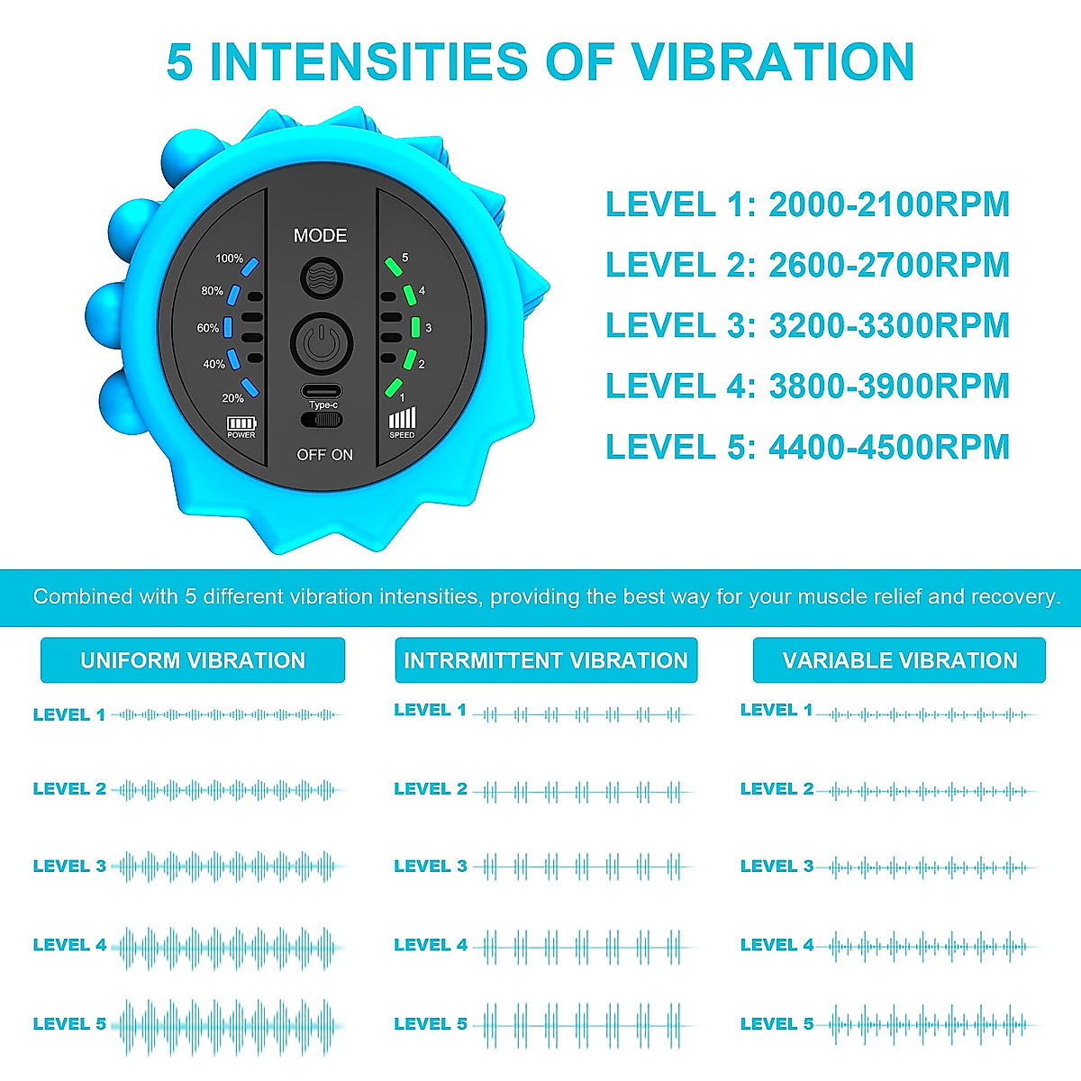 AISIGER Vibrating Foam Roller 5 Vibration Intensities, Next Generation Electric Foam Roller for Muscle Release, Fitness Deep Massage Foam Roller with Bag - Blue