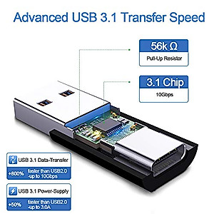 ELECTOP Double Sides 10Gbps, USB 3.1 GEN 2 Male to Type-C Female Adapter, Support Both 10Gbps Charging & Data Transfer, USB A to USB C 3.1 Converter for PC, Laptop, Charger, Power Bank, Quest Link