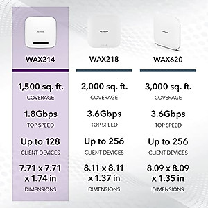 NETGEAR Wireless Desktop Access Point (WAX214PA) - WiFi 6 Dual-Band AX1800 Speed | 1 x 1G Ethernet PoE Port | 802.11ax | WPA3 Security | Up to 4 Separate SSID Networks | with Power Adapter