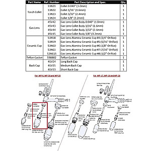 WeldingCity TIG Welding Accessory Kit Collet-Gas Lens-Ceramic Cup-Gasket-Back Cap .040"-1/16"-3/32"-1/8" for TIG Torch 9, 20 and 25 Series Lincoln Miller Hobart ESAB Weldcraft CK AHP (T32)