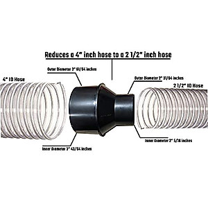 Dust Collection Cone Reducer 4-Inch to 2 1/2-Inch plus 5 Vacuum Hose Adapters Fits 1 1/16 to 1 3/4 inches Includes Shop Vac Adapter 2 1/2 to 1 1/4 inch and 1 Rubber Reducer