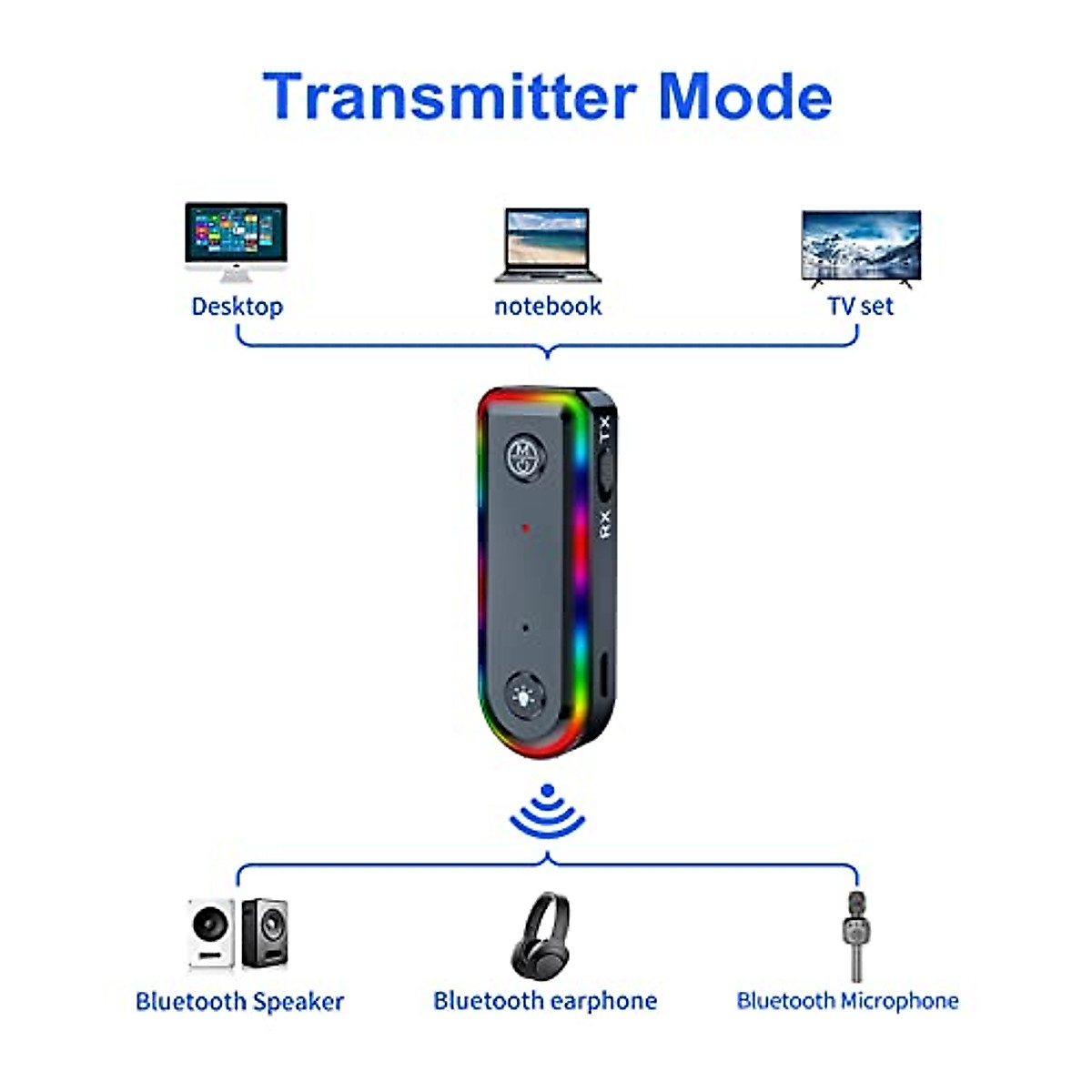 Geva Bluetooth Transmitter and Receiver, 2-in-1 Wireless Bluetooth aux Adapter, BT 5.3 Mini Wireless 3.5mm Aux Audio Adapter for Car, PC, TV, Home Stereo, Wired Headphones with LED Lights, Black, Q3