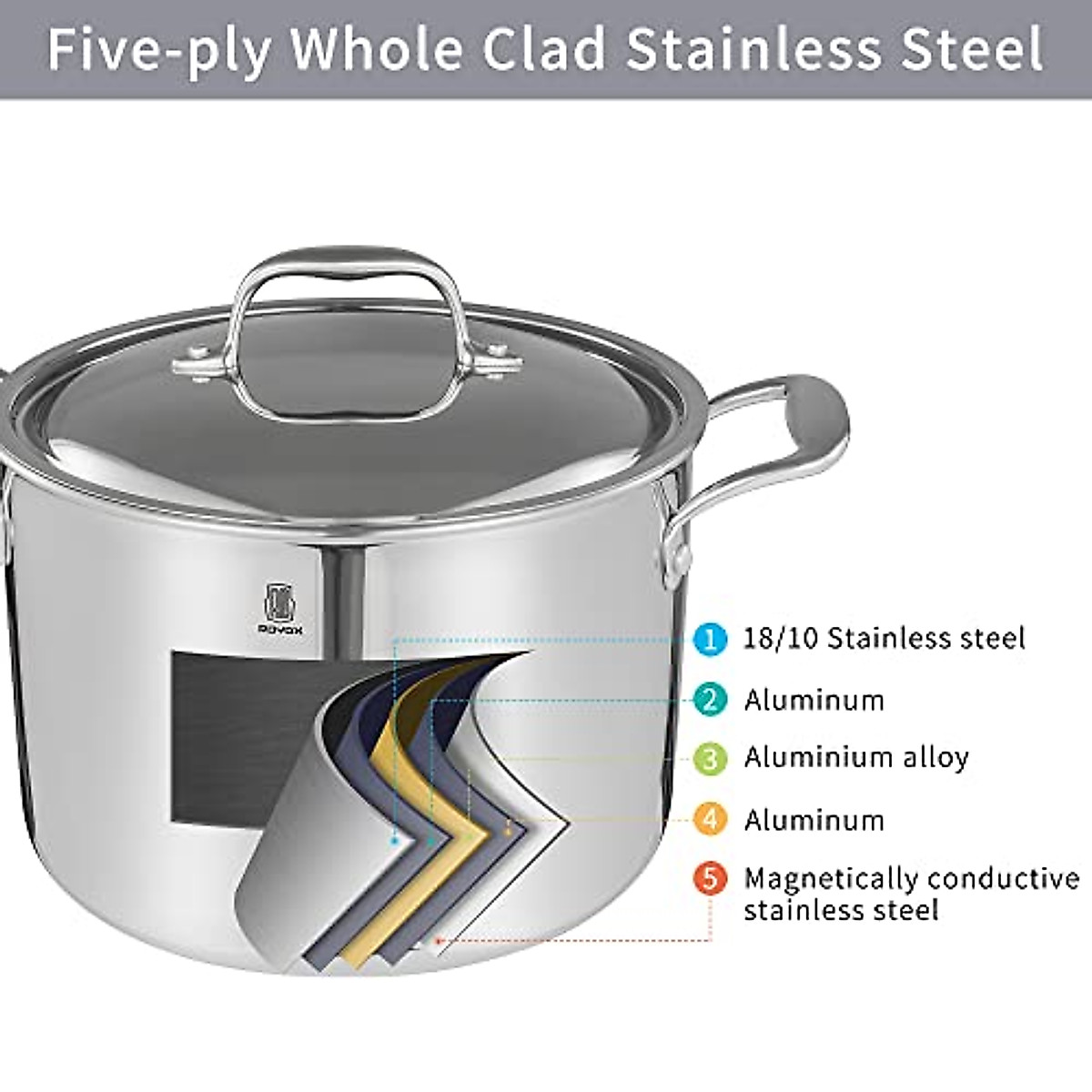 ROYDX Stockpot with Lid 5-PLY 7.5-Quart 304 Large Stainless Steel Soup Pot Nonstick Burning Pot with Food Steamer Stockpot