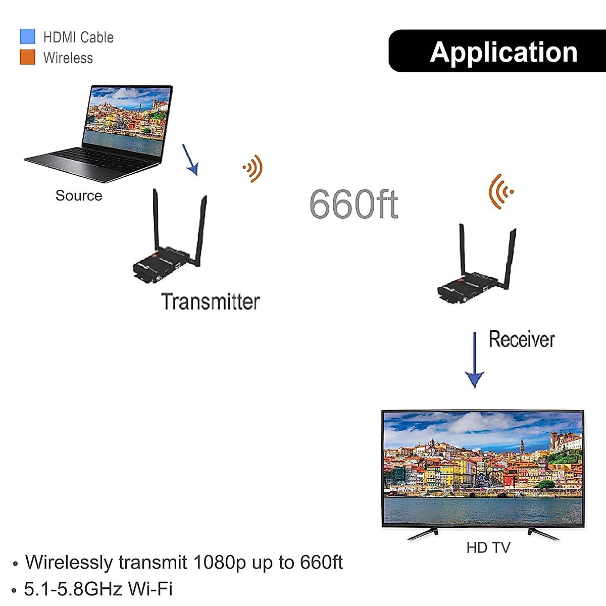 J-Tech Digital Wireless HDMI Extender 1080p up to 660 ft Extension, Transmitter & Receiver Kit Selectable Frequencies to Limit Interference, IR Remote Control (up to 4 Sets)