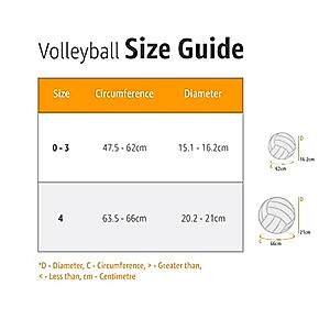 Molten V5M5000 Men's NCAA Flistatech Volleyball, Red/Green/White, 1