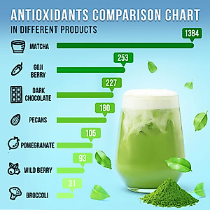 NUI Organic Matcha Green Tea Powder 100% Pure Premium Matcha for Latte, Smoothies and Baking 4 oz